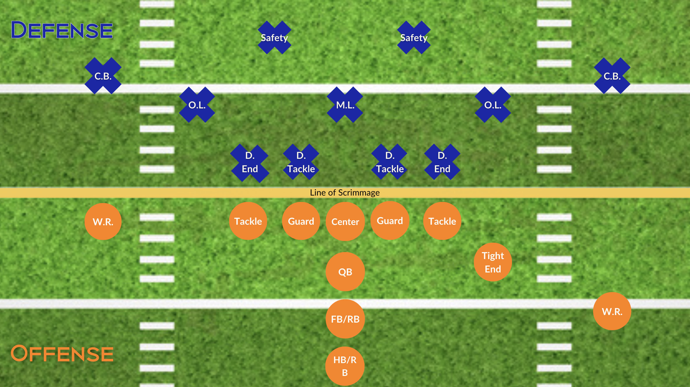 Positions on the Field: Who Does What in Football? - Ebony Minter • E22 ...